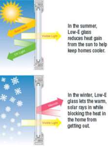 Low-E Glass – Greentech